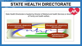 Indian administrative system as health care delivery system | PPTX