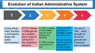 Indian administrative system as health care delivery system | PPTX