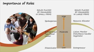 Management ppt | PDF