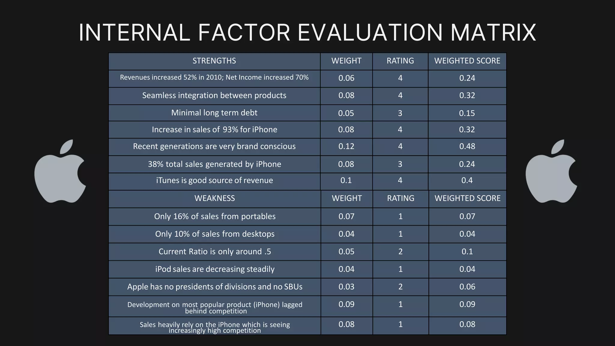 Apple INC Success Story.pptx