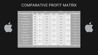 Apple INC Success Story.pptx