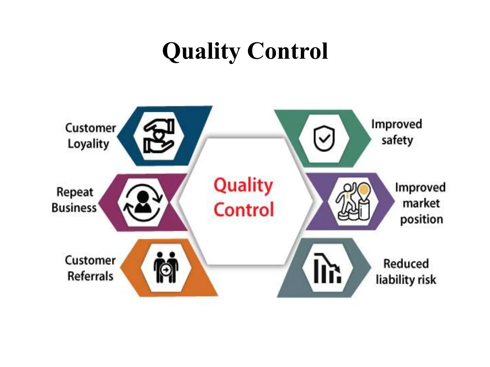management quality control methods ppt.pptx