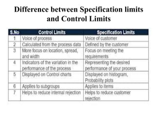 management quality control methods ppt.pptx
