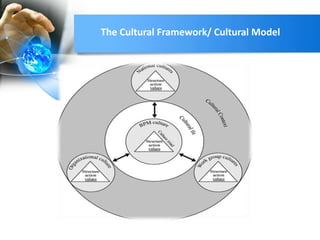 Culture in Business Process Management | PPTX