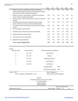 Management Practices of School Principals to Enhance Teacher Excellence ...