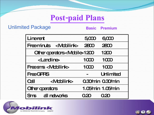 Mobilink Presentation | PPT