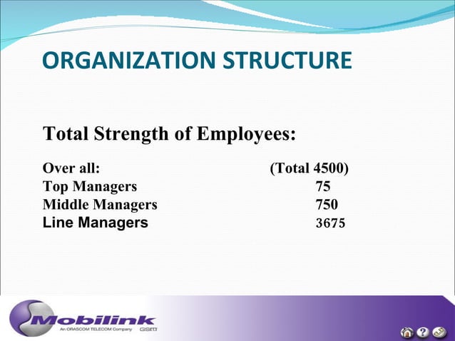 Mobilink Presentation | PPT