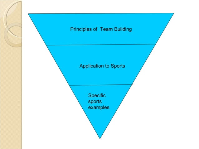 Team Building in Sports | PPT | Business Administration | Business