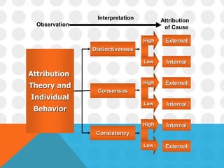 Perception and learning | PPTX