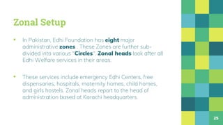 Management - Edhi foundation planning, motives and goals | PPTX