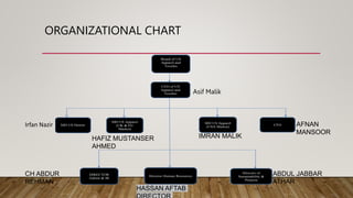 management Presentation.pptx | Free Download