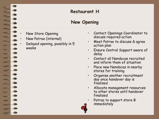 Management presentation nandos | PPT