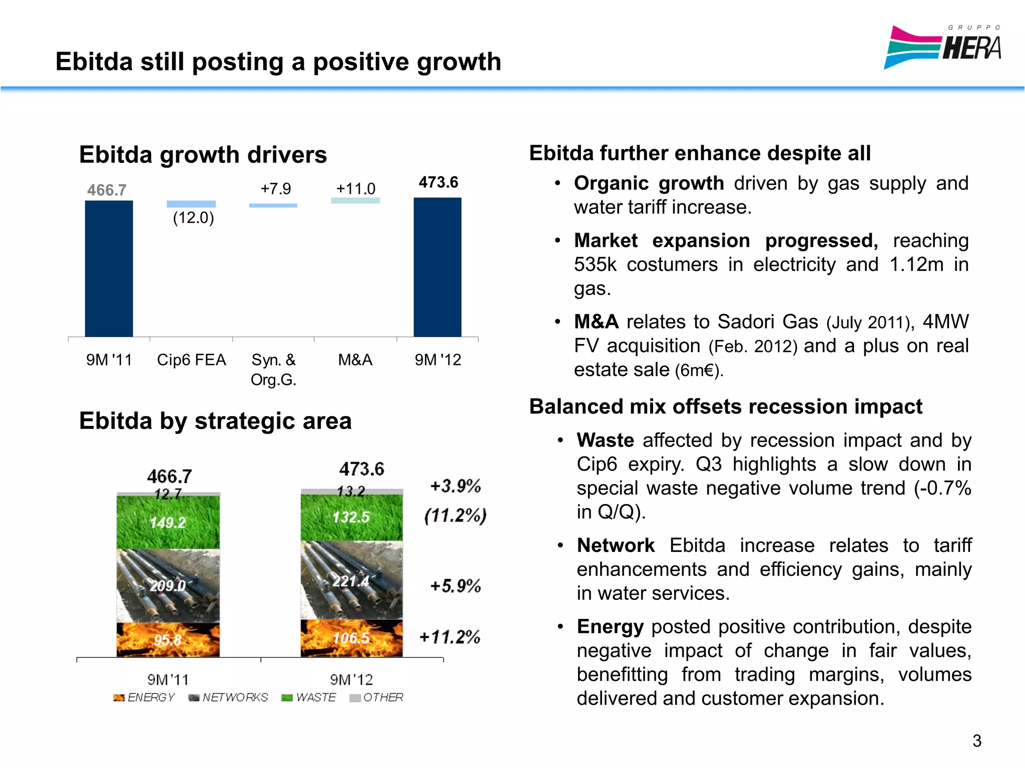 Hera Group 9M 2012 results | PPT