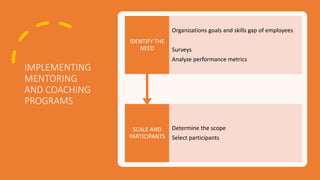 role of mentoring and coaching in professional development | PPT