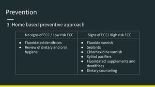 Management & Prevention of early childhood caries | PPTX