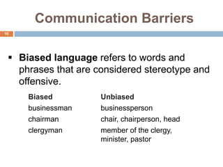 Communication in Organizations | PPT