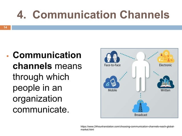 Communication in Organizations | PPT
