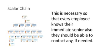 THIS PRESENTATION IS ALL ABOUT MANAGEMENT PRINCIPLES | PPT