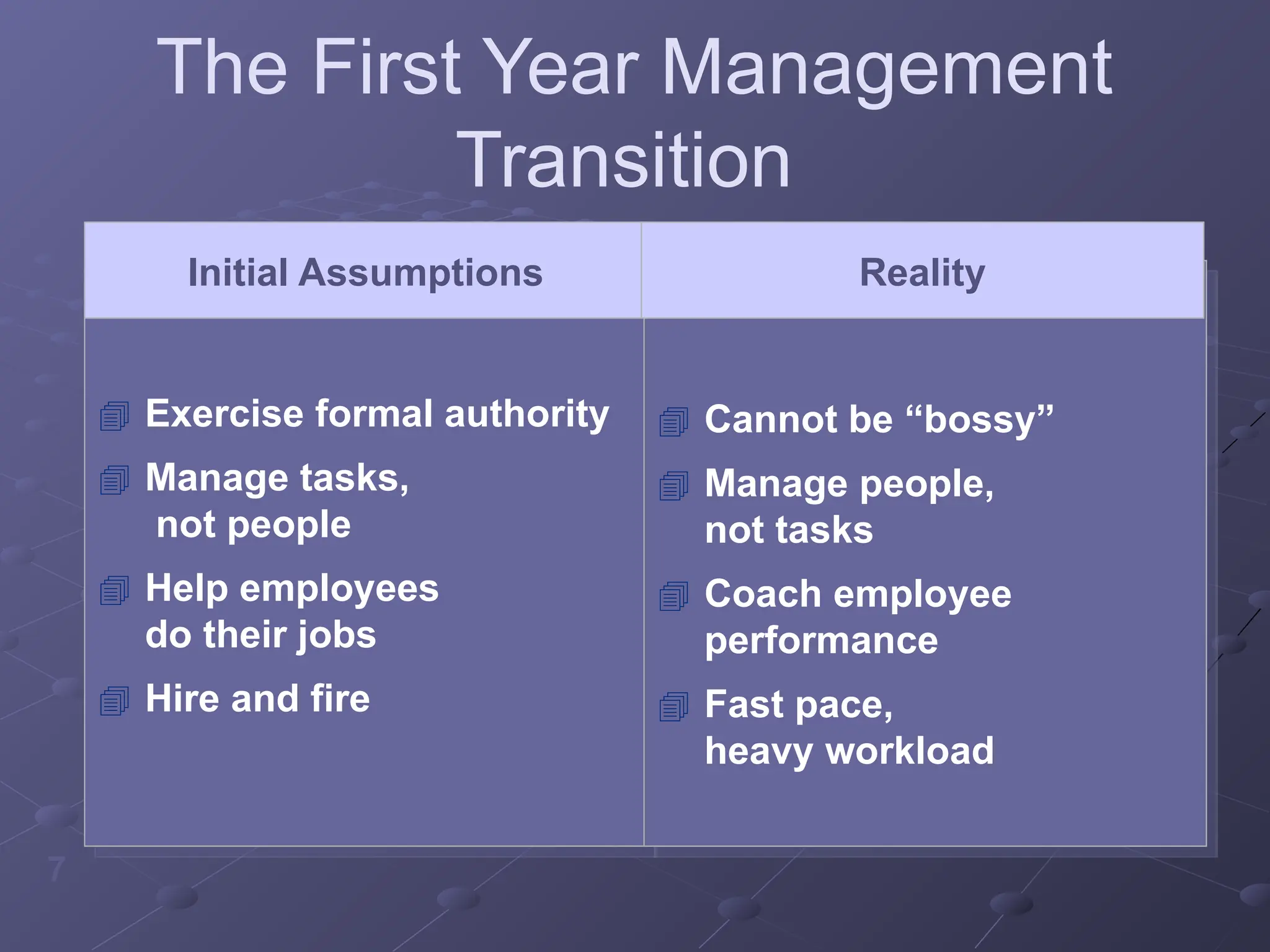 Management Principles and Practices_Introduction_to_Management_class.pptx