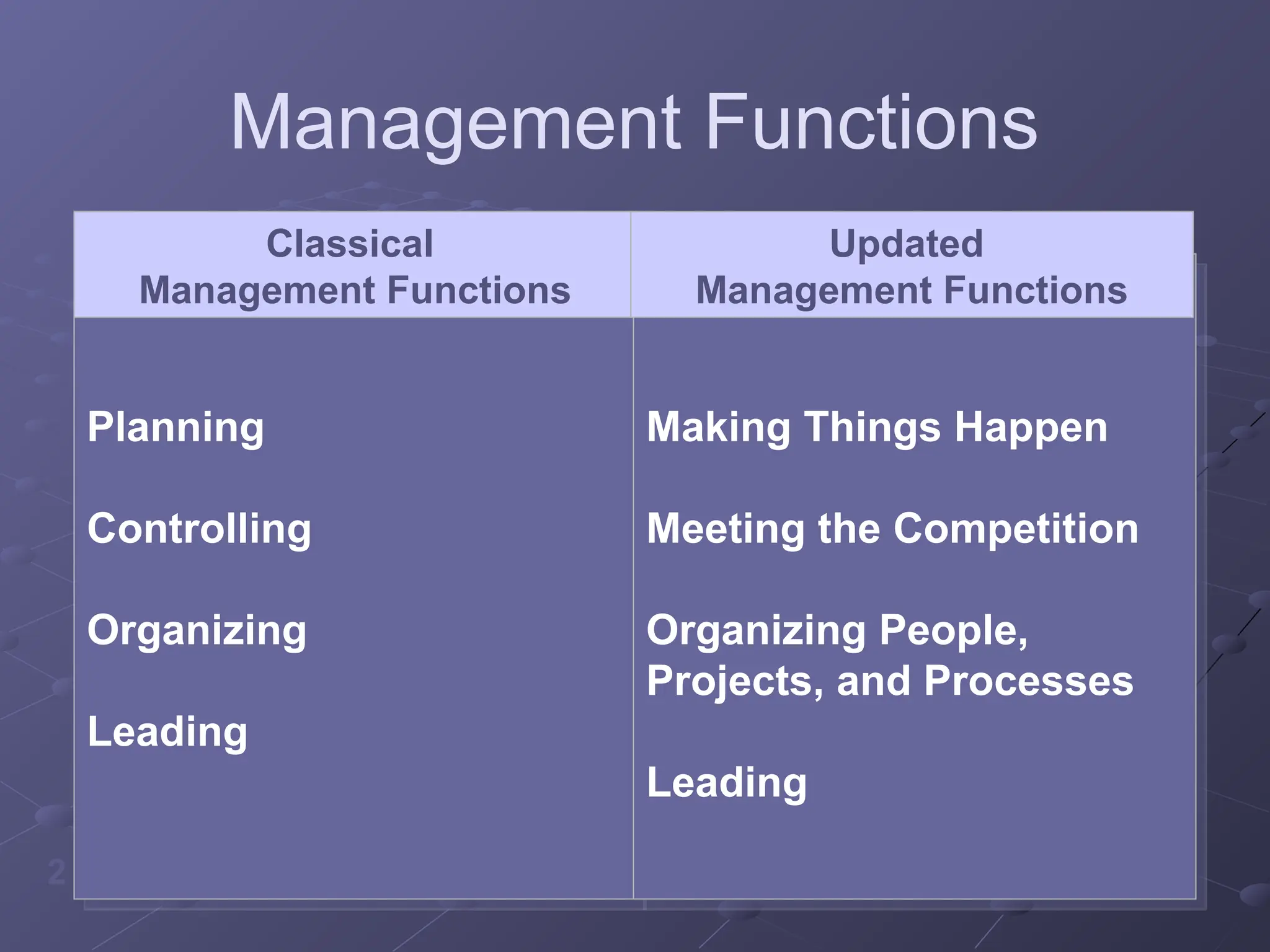 Management Principles and Practices_Introduction_to_Management_class.pptx