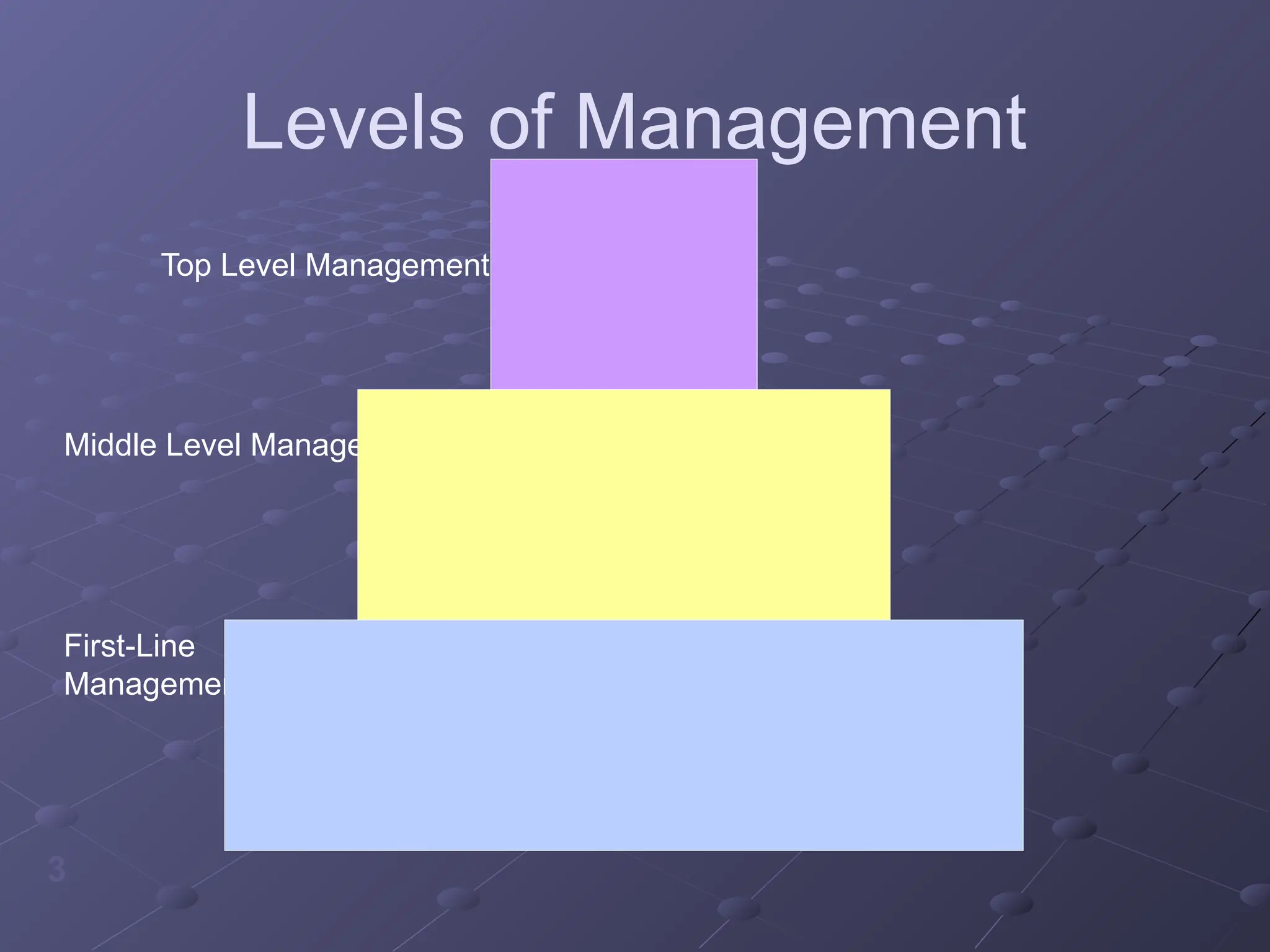 Management Principles and Practices_Introduction_to_Management_class.pptx