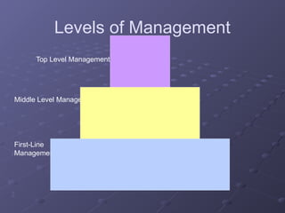Management Principles and Practices_Introduction_to_Management_class ...