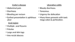 Management principles of inflammatory bowel disease.pptx