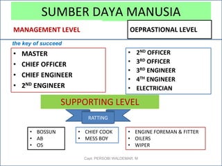 MANAGEMENT FUNGSI POAC.ppt