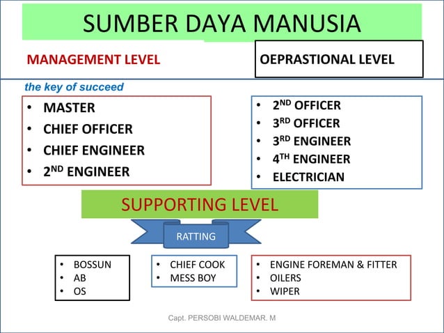 MANAGEMENT FUNGSI POAC.ppt
