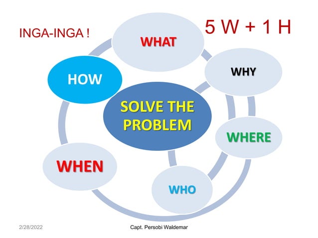 MANAGEMENT FUNGSI POAC.ppt