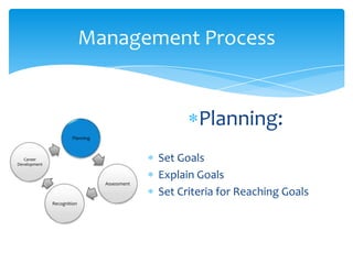 Management process | PPT