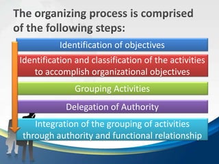 Management Process | PPTX