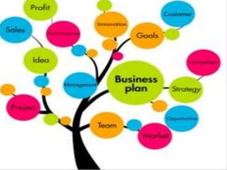 Management process | PPTX