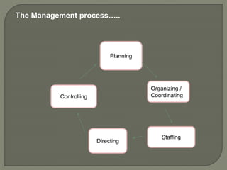 Management process | PPTX