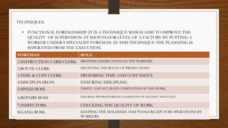 Management process | PPTX