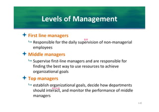 Management Process.pdf