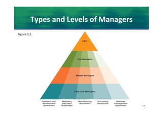 Management Process.pdf