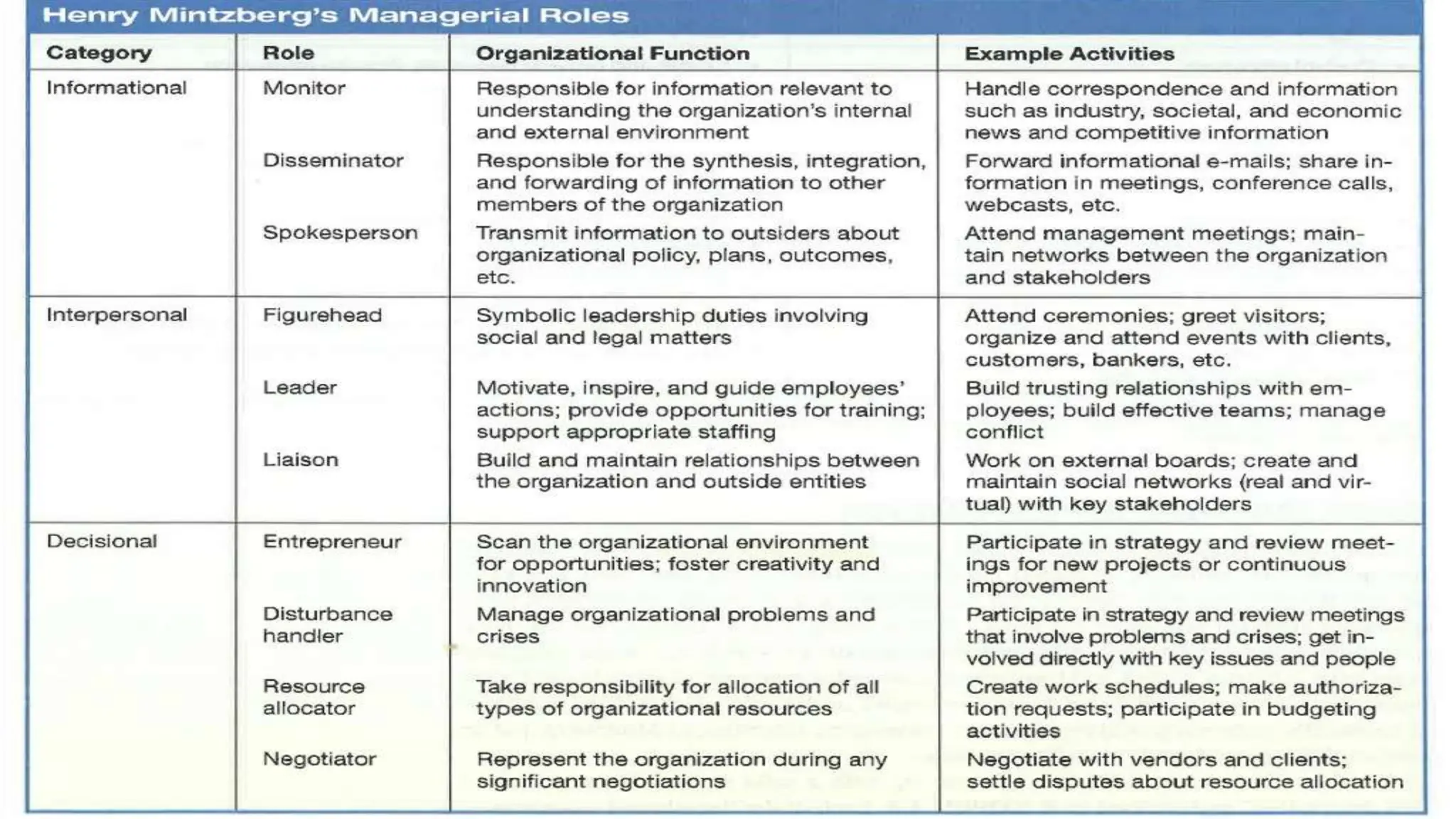 Management Process- Management Theory and Practices.pptx