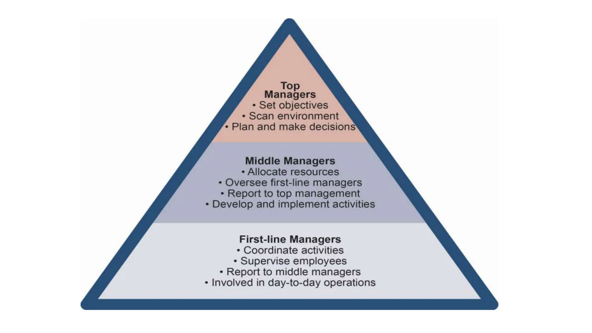 Management Process- Management Theory and Practices.pptx