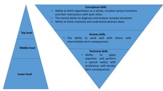 Management Process- Management Theory and Practices.pptx