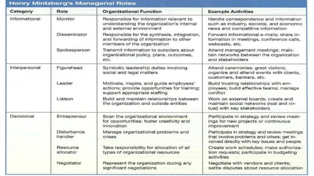 Management Process- Management Theory and Practices.pptx