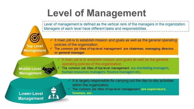 Management Process- Management Theory and Practices.pptx