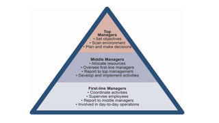 Management Process- Management Theory and Practices.pptx