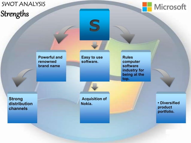 Presentation On microsoft | PPT