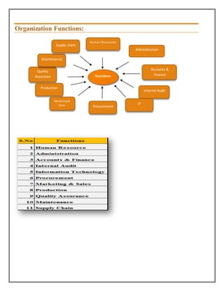Management project | DOCX | Human Resources | Business