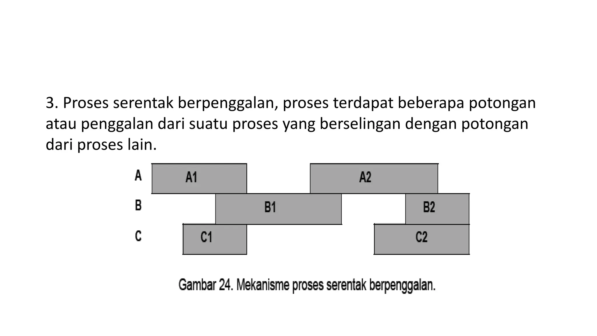 Managemen Proses | PPT