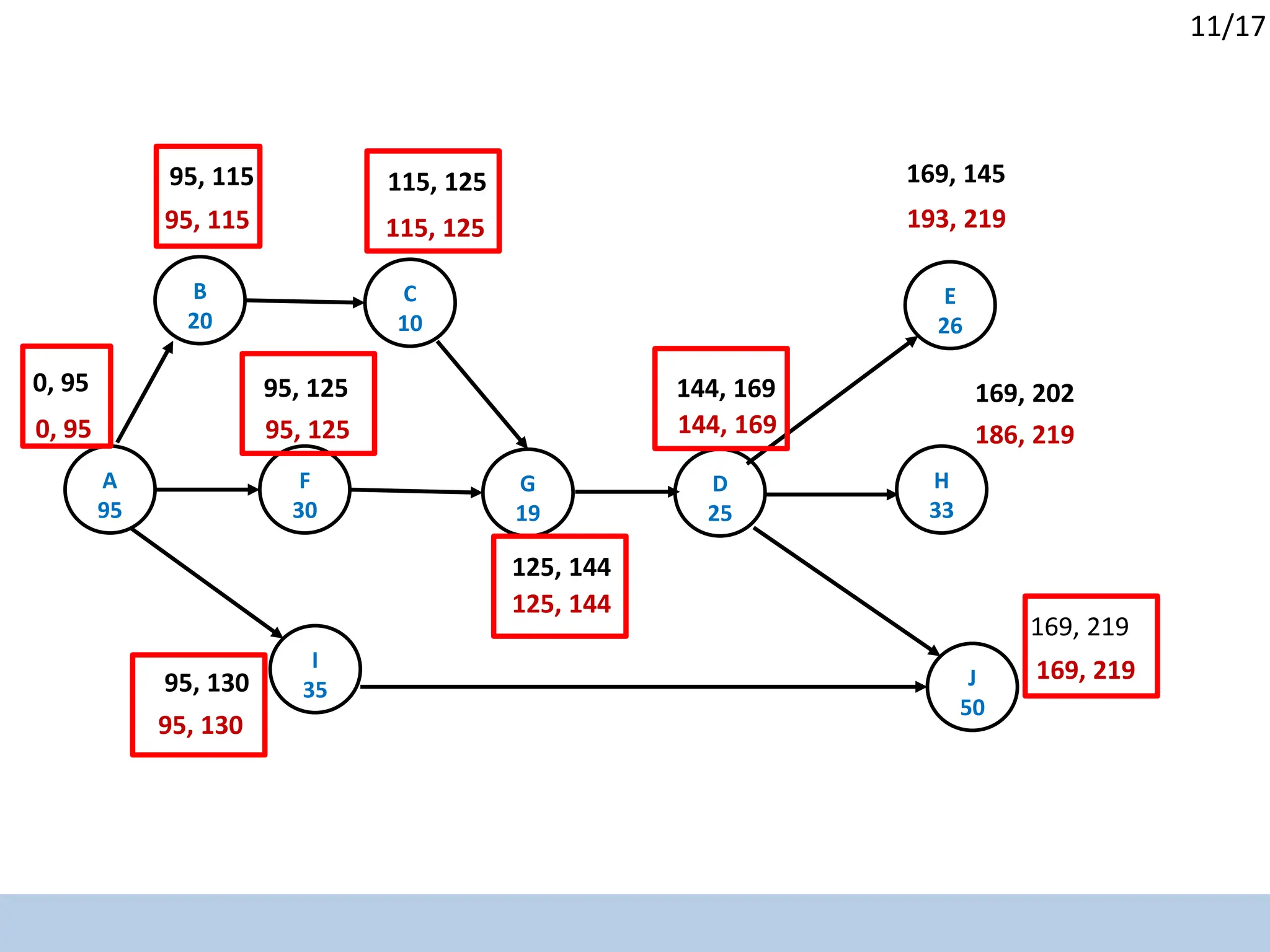 Management Proyek - WorkBreakdown Structure.pptx