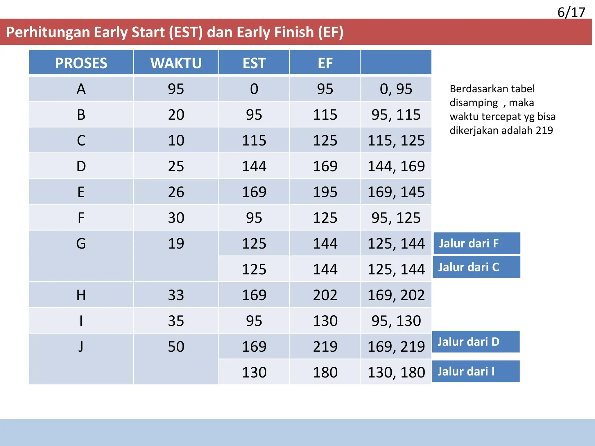 Management Proyek - WorkBreakdown Structure.pptx
