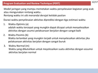 Management Proyek - WorkBreakdown Structure.pptx