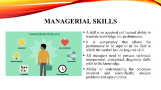 Management psychology Managerial Communication Maslow's hierarchy of ...